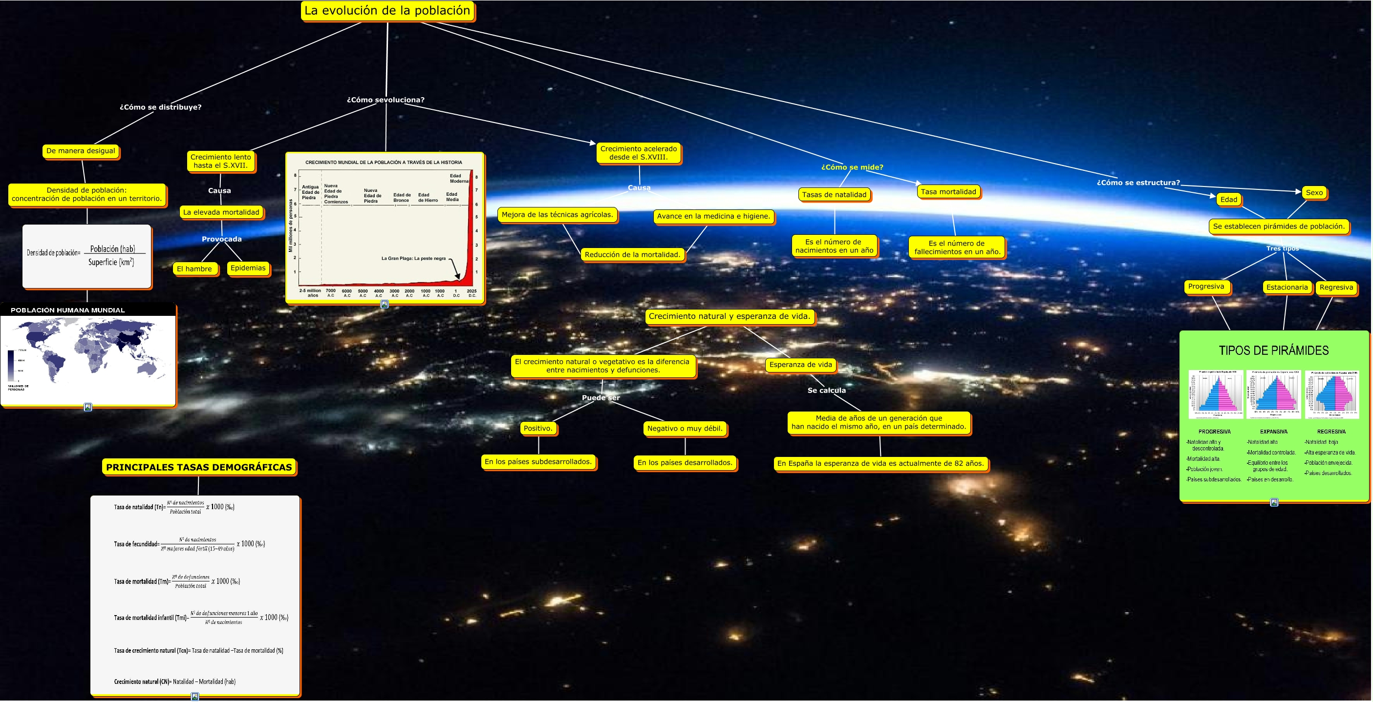 tema 9 La población mundial
